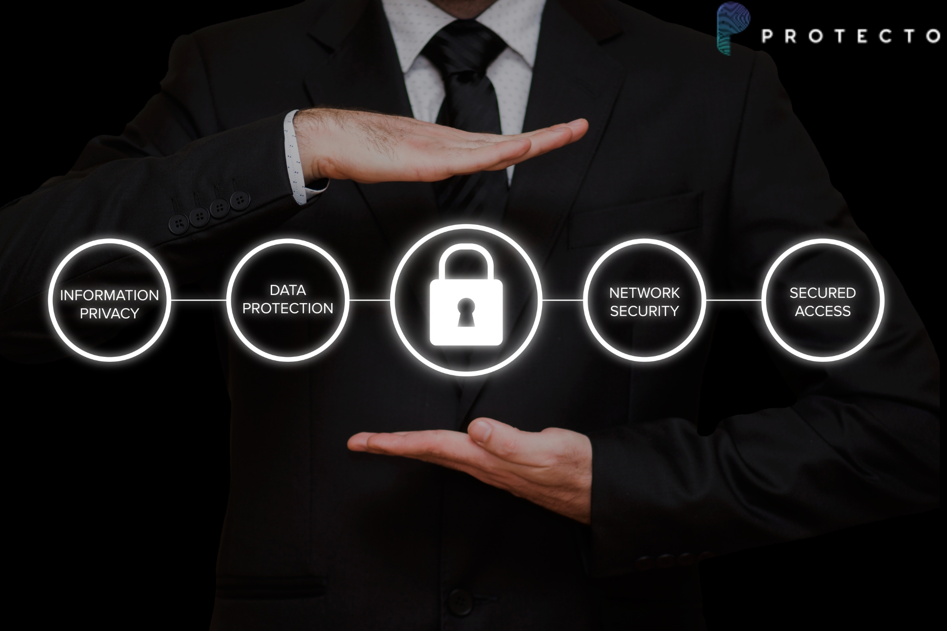 Guide To Data Privacy Regulations In The US | Protecto